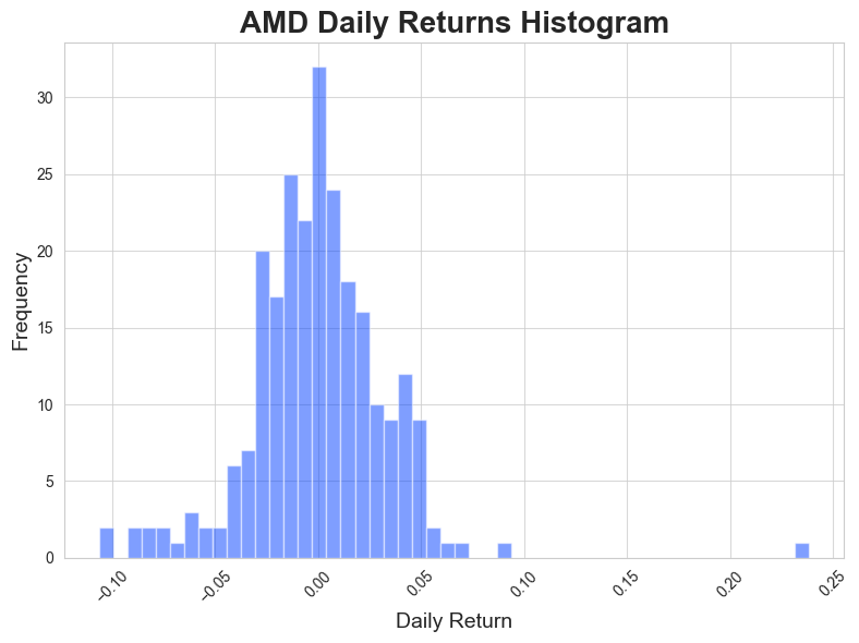 AMD Stock Analysis