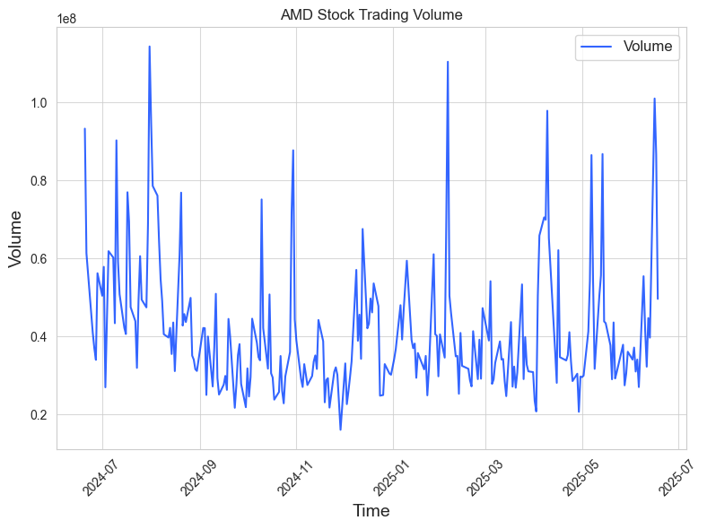 AMD Stock Analysis